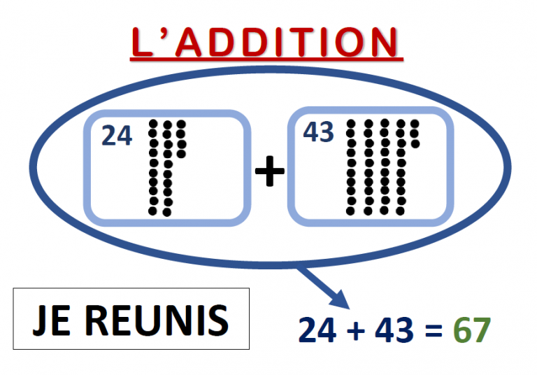 Affichage : les 4 opérations - Les Maths à la maison